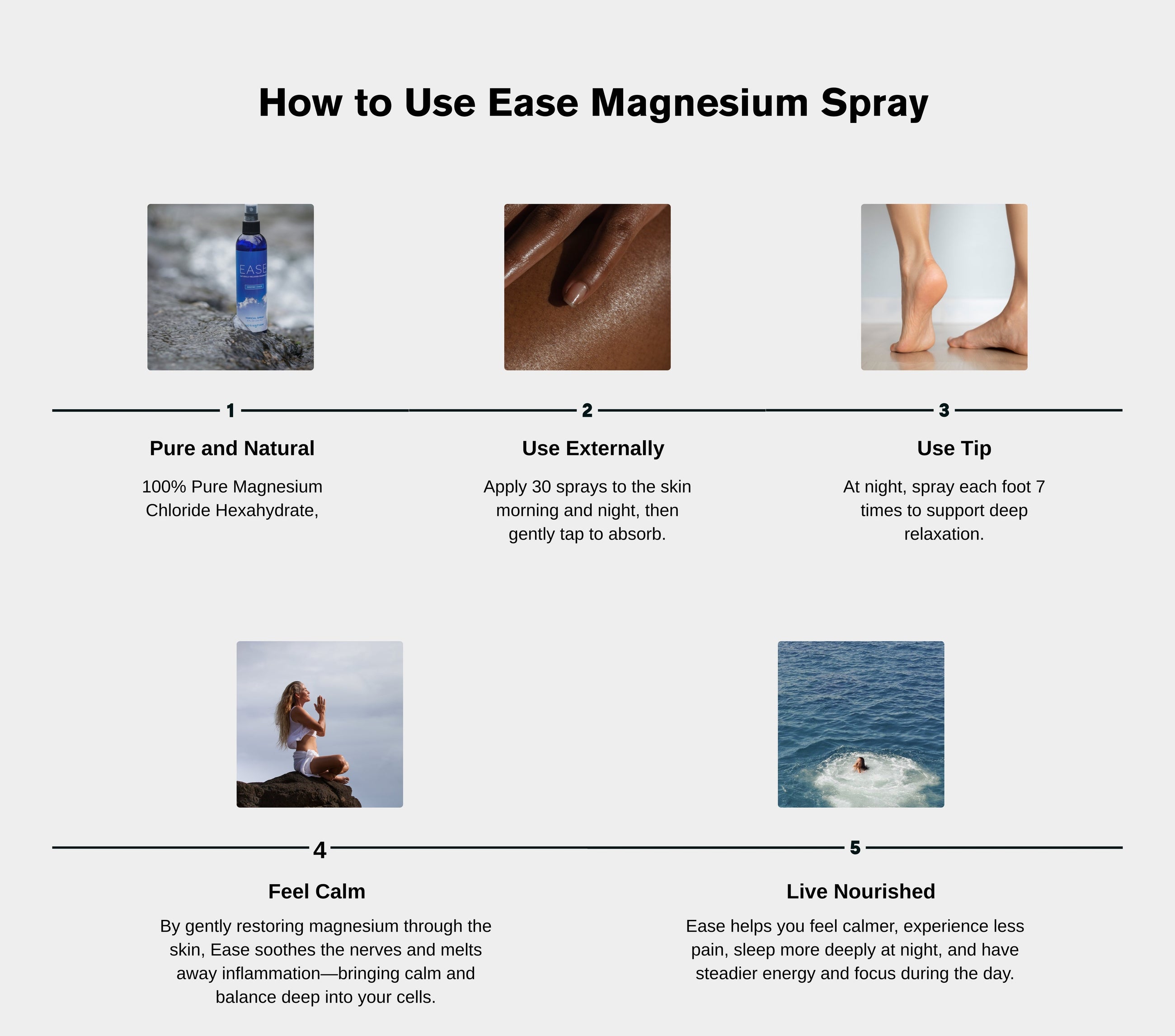 Ease Magnesium | Magnesium Spray for Pain, Cramps & Relaxation ...