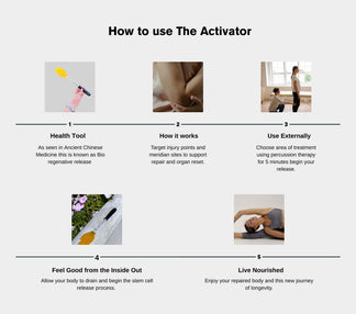The Activator 🇺🇸 – Activation Products